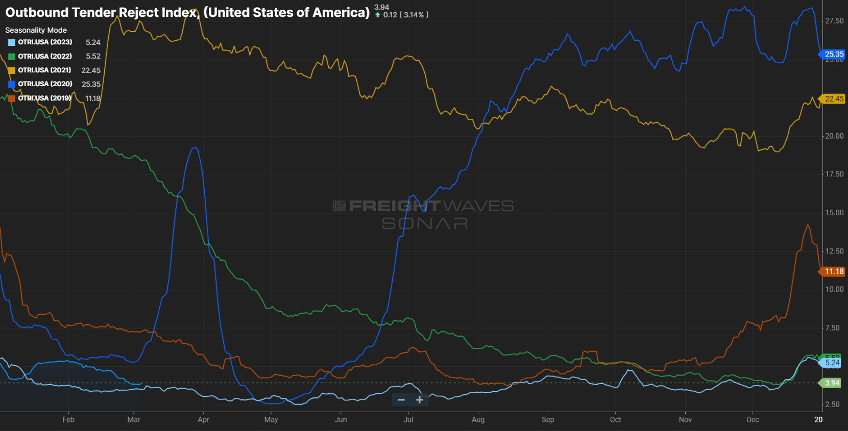 Redwood Report: Market Intel Week of March 04, 2024